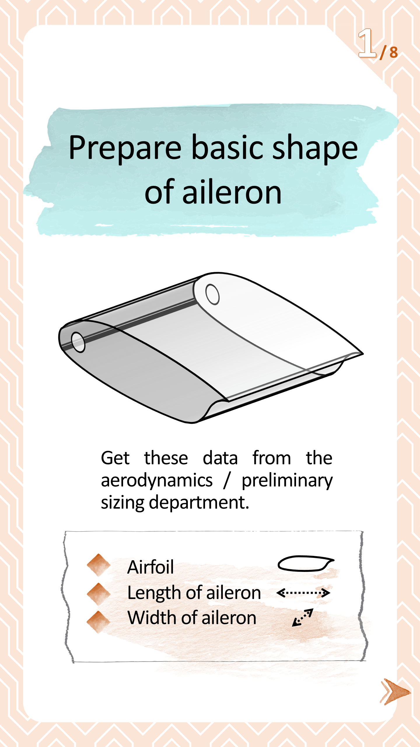 How to Design Aircraft Control Surface (Aileron, Elevator) – Design ...